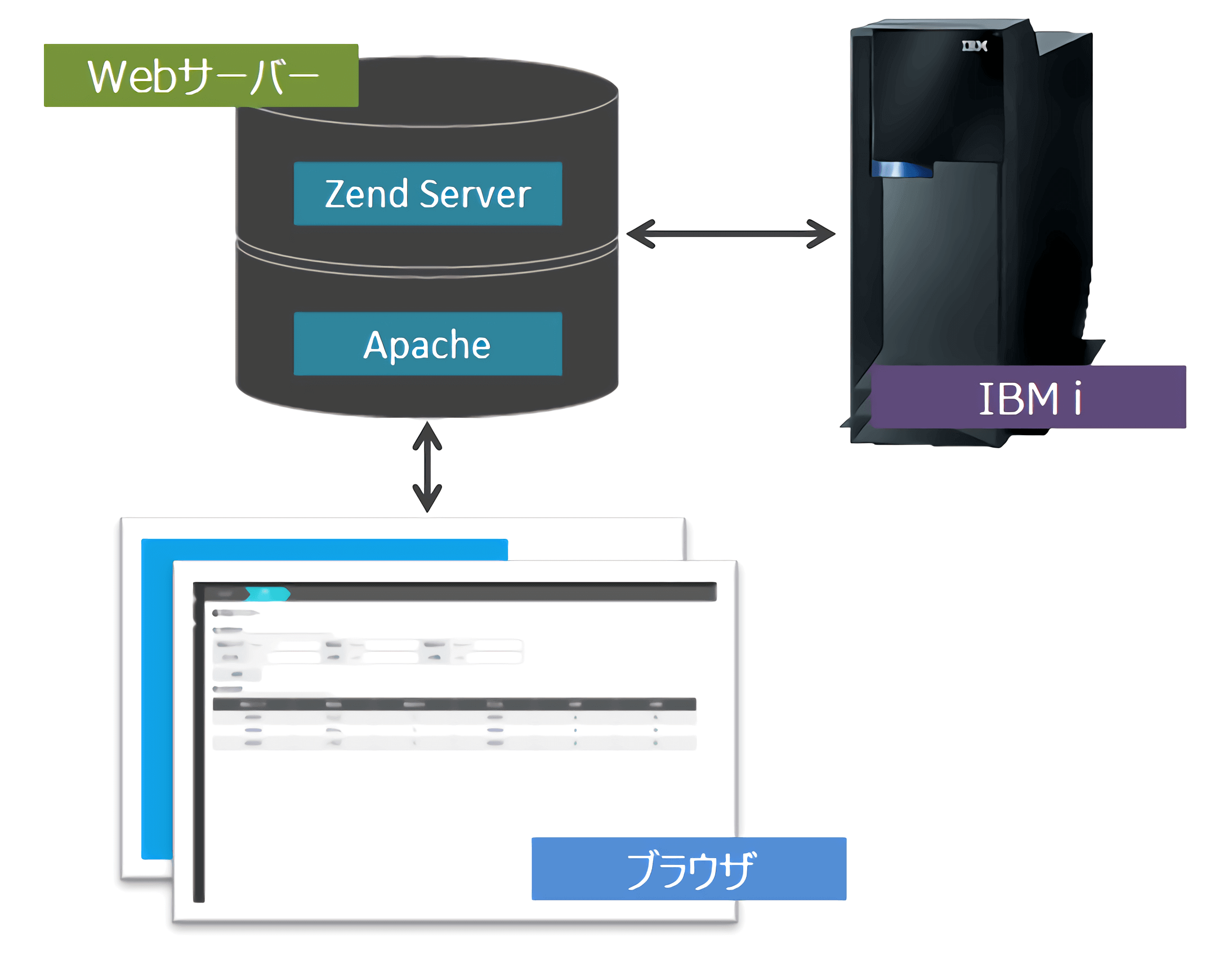サービス | 株式会社アイ・オー IO